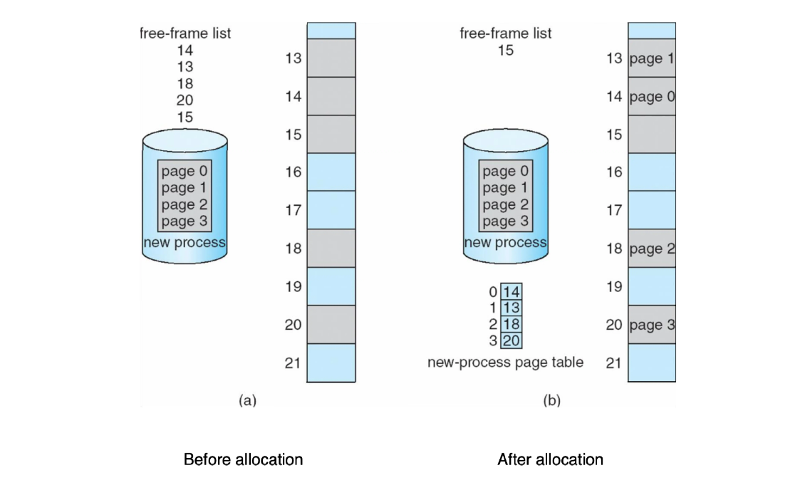 4.Main Memory - Monsterdie's Notebook
